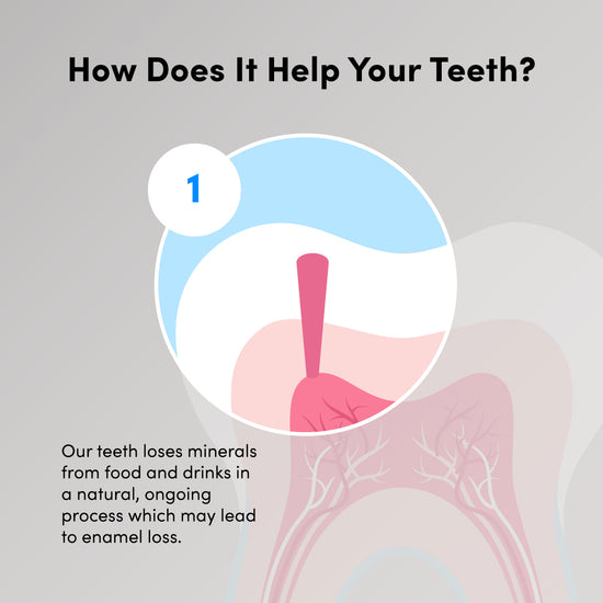 Enamel + Repair Remineralization Toothpaste | Zenyum MY Zenyum Malaysia
